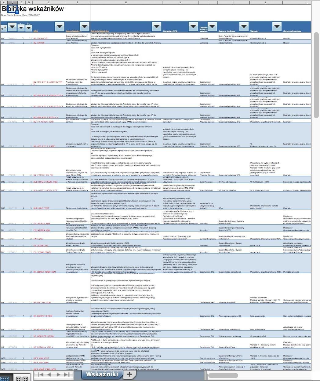 Metodyka MBO – zarządzanie przez cele | Oferta Nova Praxis