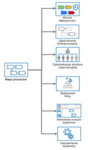 Mapowanie procesów biznesowych w przedsiębiorstwach: notacja BPMN