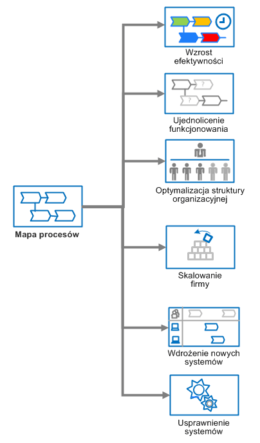 Mapowanie procesów biznesowych w przedsiębiorstwach: notacja BPMN